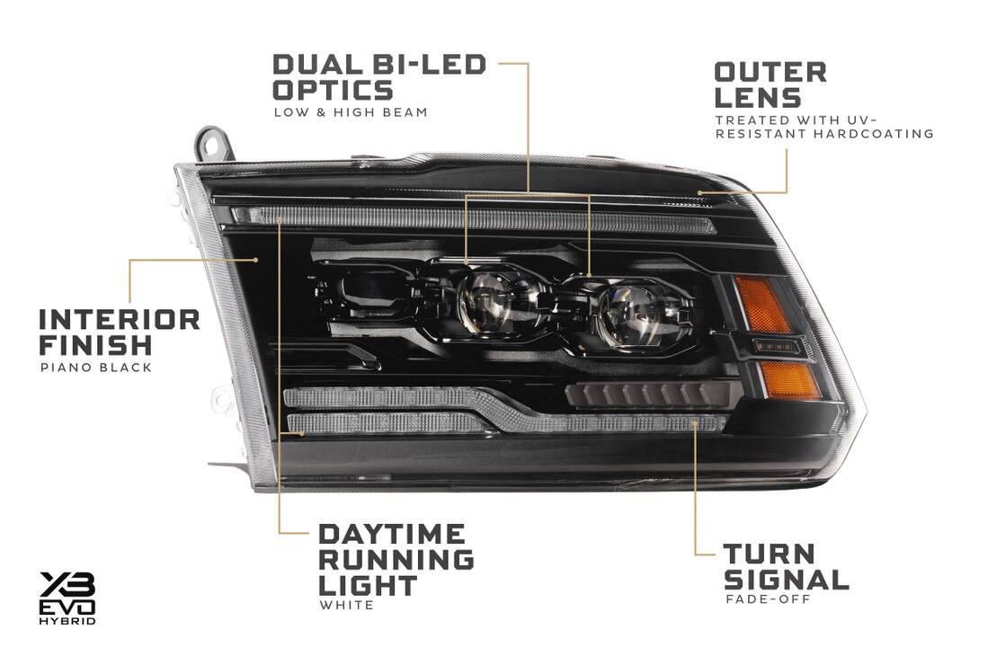 Morimoto Ram 1500 Classic (19-24) XB Evo Hybrid LED Headlights | LF2-520Y