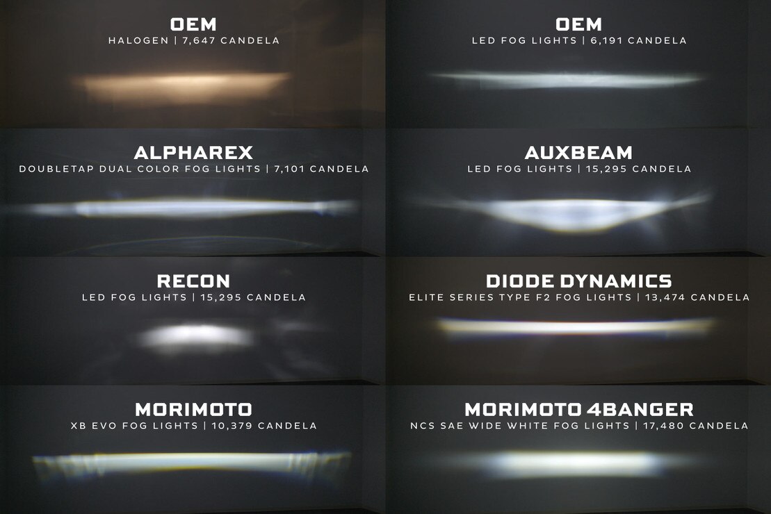 Land Rover LR2 (08-16) XB Evo LED Fog Lights| TRS LF090