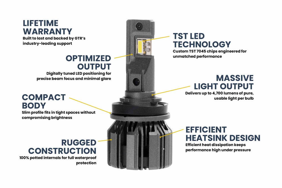 The Retrofit Source H11: GTR Ultra 3.0 LED Bulbs | GTR.LED801