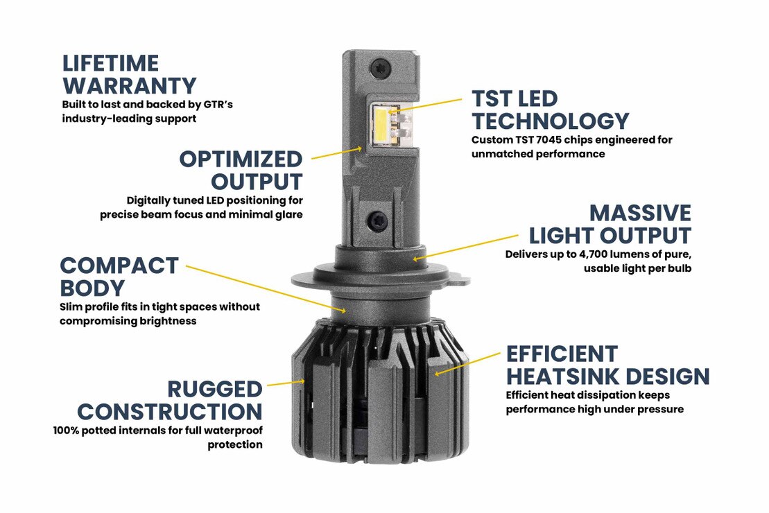 The Retrofit Source H7: GTR Ultra 3.0 LED Bulbs | GTR.LED800