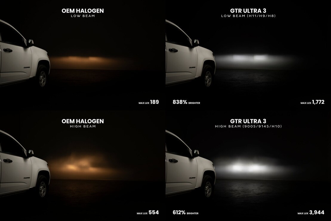 The Retrofit Source H7: GTR Ultra 3.0 LED Bulbs | GTR.LED800