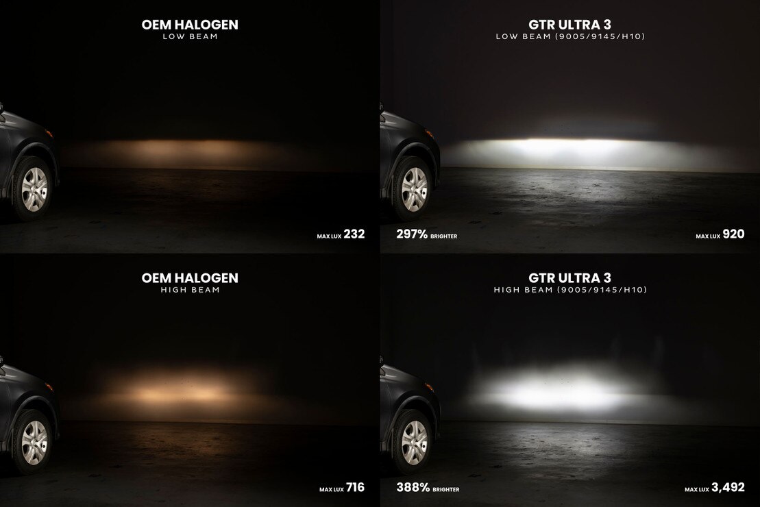 Toyota RAV4 (13-15) GTR Ultra 3 LED (High Beam) | TRS GTR.LED803