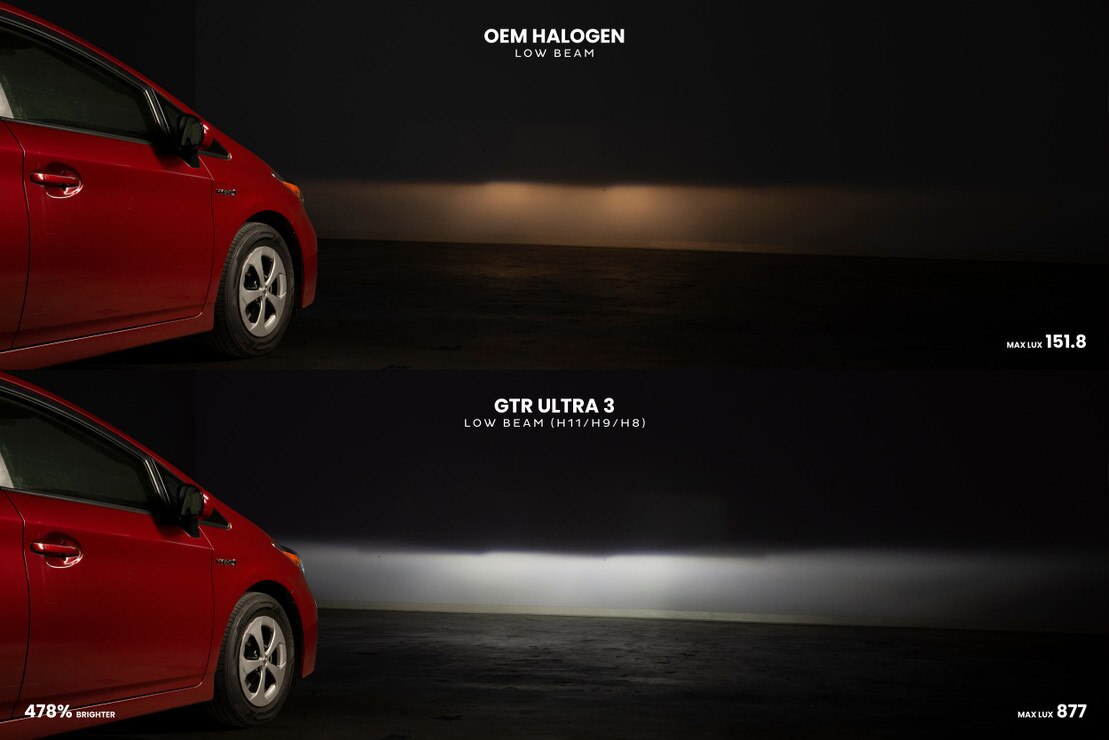 Toyota Prius (10-15) GTR Ultra 3 LED (Low Beam) | TRS GTR.LED801