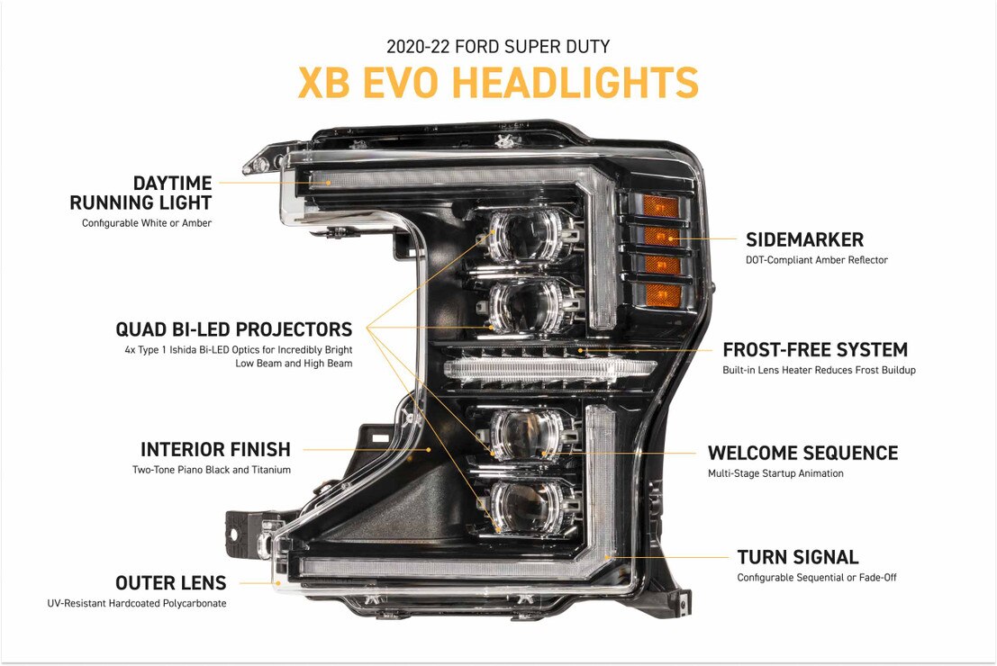 20-22 Ford Super Duty XB Evo Headlights | LF2-508