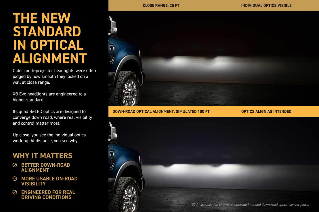 20-22 Ford Super Duty XRGB Evo Headlights | LF2-508R